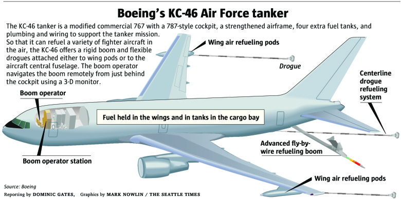 Boeing awarded major contracts to build F-15s for Qatar and KC-46 for ...